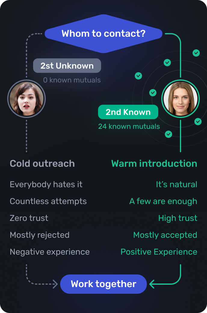 Landing Page - Inguro